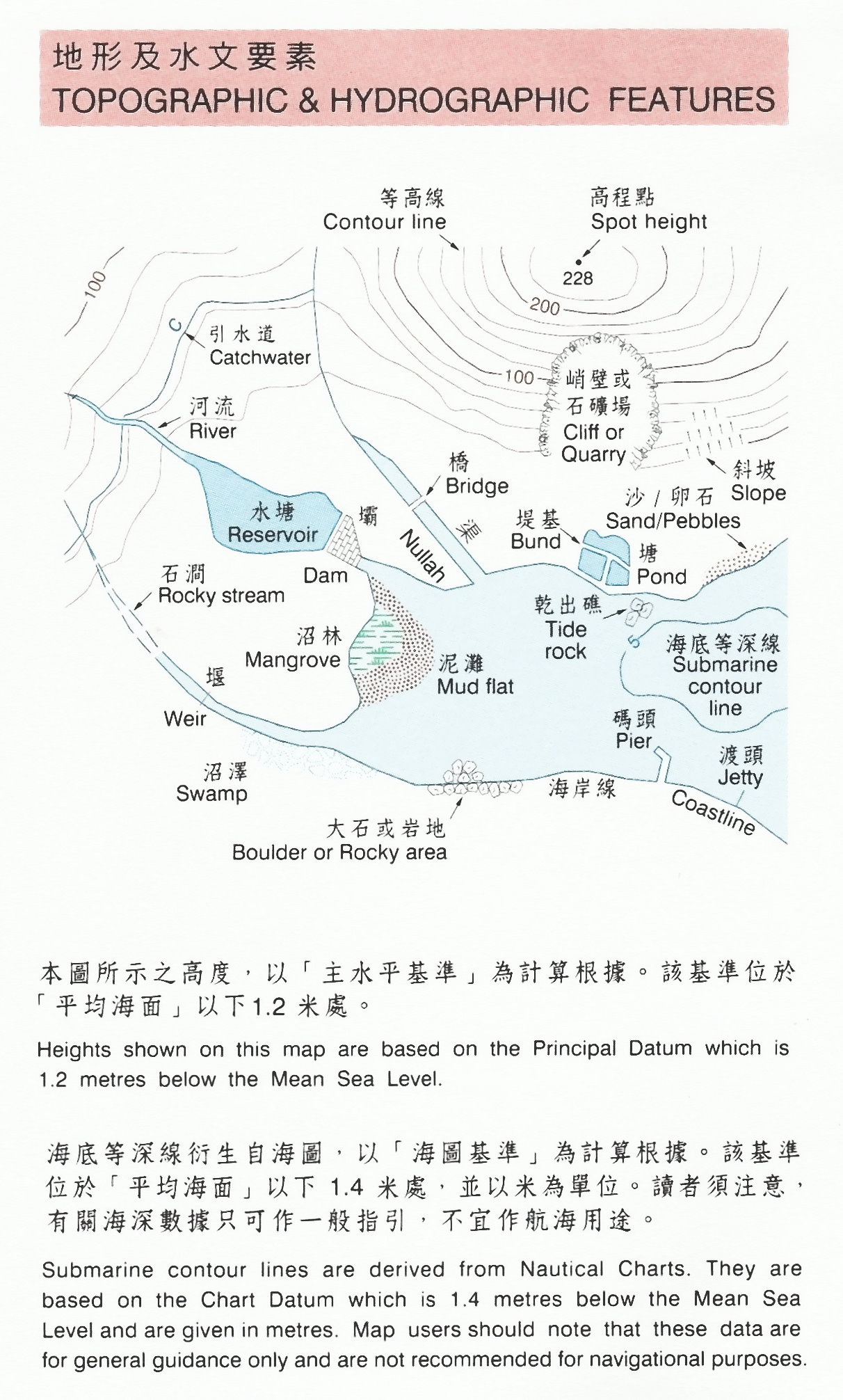 地圖及指南針運用