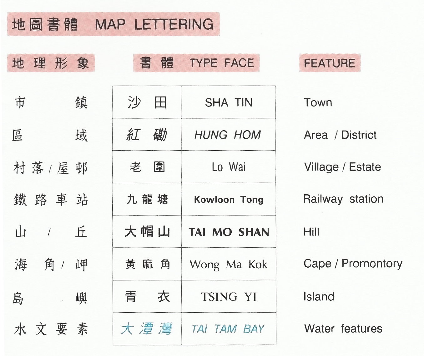 地圖及指南針運用